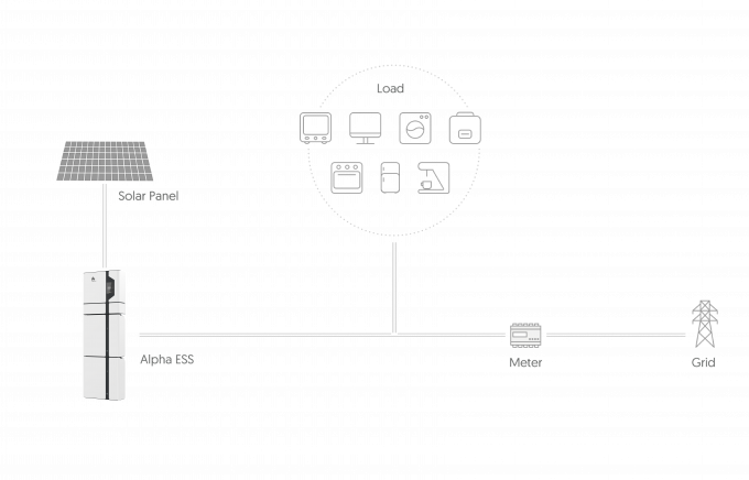 Alpha Ess Storion Smile5 5.7kwh Expansion Lithium Battery Module